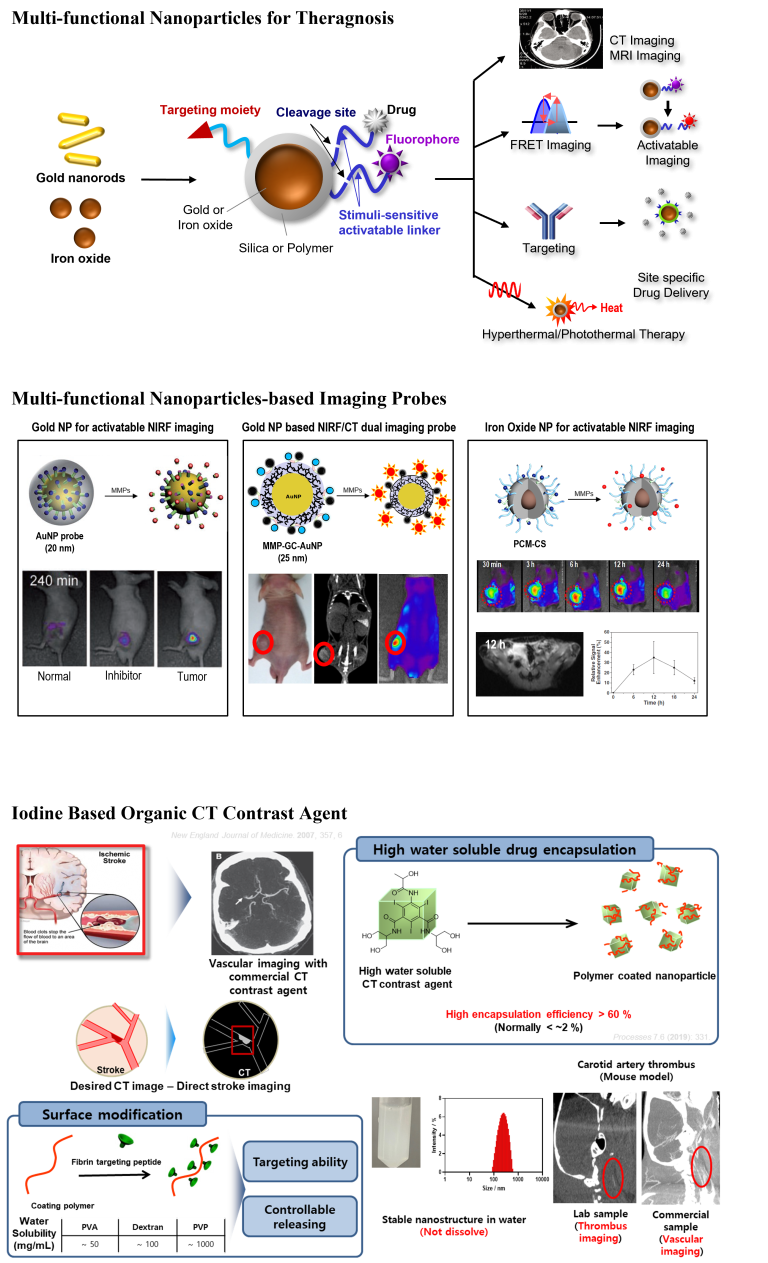 Molecular Imaging - 나노바이오재료연구실